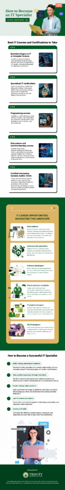 How to Become an IT Specialist: Courses, Opportunities, Tips