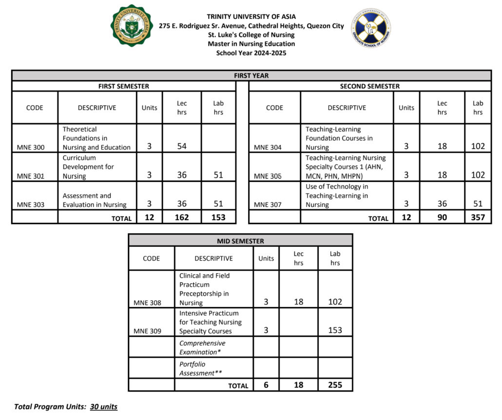Master in Nursing Education - Trinity University of Asia